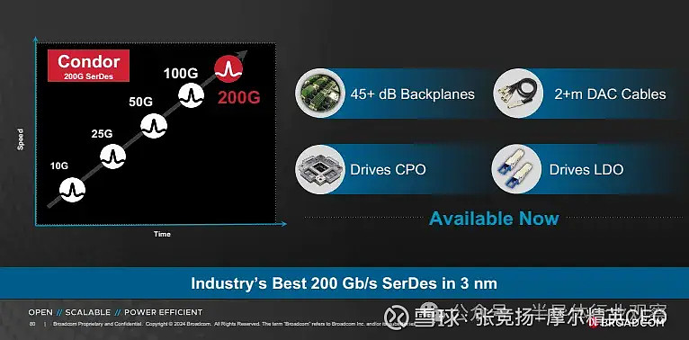 博通，怎么看？ 过去两年，人工智能的繁荣让 英伟达 走向了风口浪尖，但其实藏在英伟达背后，还有一家芯片公司在快速成长，那就是 博通 。数 ...