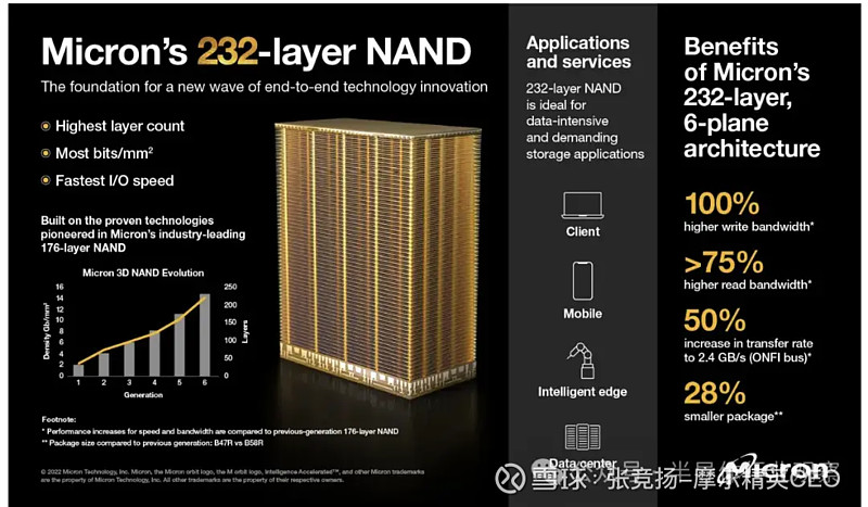 3D NAND，1000层 据Xtech Nikkei报道，Kioxia 首席技术官 (CTO) Hidefumi Miyajima 表示，该公司计... - 雪球