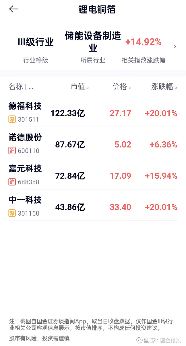 固态电池概念再上风口 新能源系列指数表现亮眼 一、今日A股市场行情今日（4月9日），市场全天震荡反弹。截至收盘，两市场超4100只个股上涨 ...