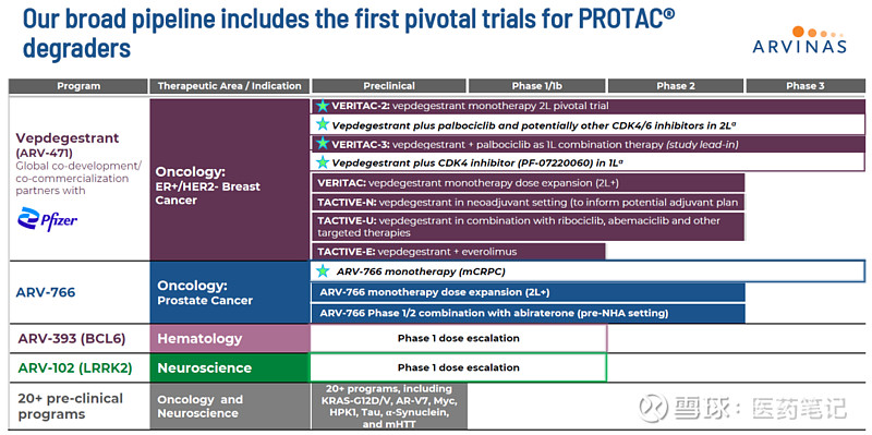 11.6亿美元：诺华引进Arvinas的AR PROTAC Armstrong 2024年4月11日，诺华引进 Arvinas 临床阶段AR ...