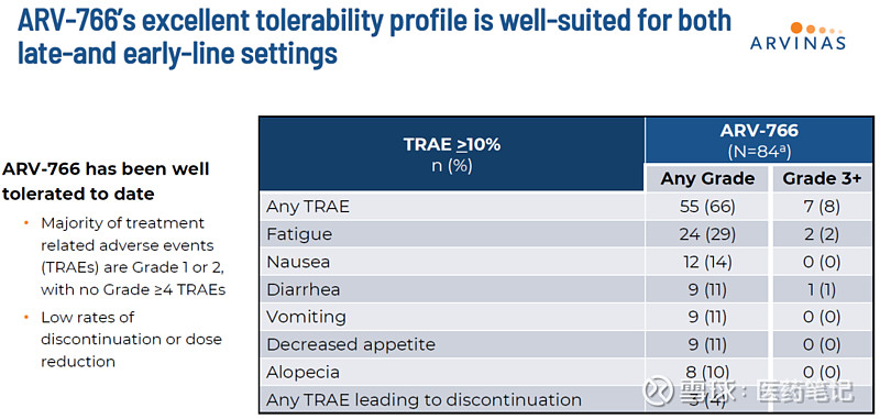 11.6亿美元：诺华引进Arvinas的AR PROTAC Armstrong 2024年4月11日，诺华引进 Arvinas 临床阶段AR ...