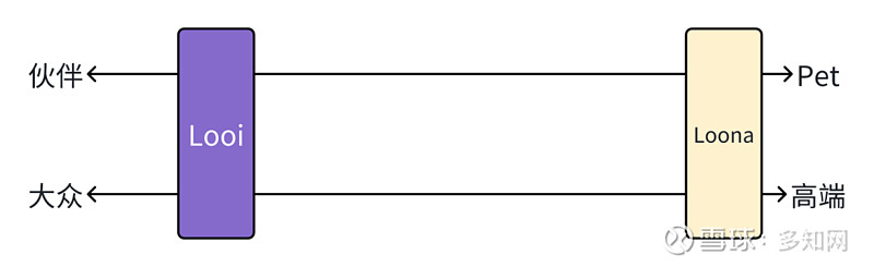 全面拆解Looi软硬件：一种新的AI硬件产品范式？ 有没有想过，把你的手机放上一个支架后，它就变成了一个智能机器人？ 是的，Looi就是这么 ...