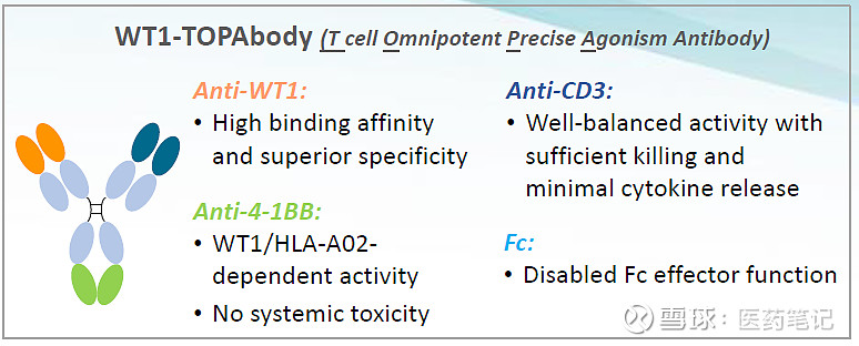 乐普生物：新一代ADC技术、TOPAbody技术亮相AACR Armstrong 2024年4月6-10日，美国癌症研究协会（AACR）年会在 ...