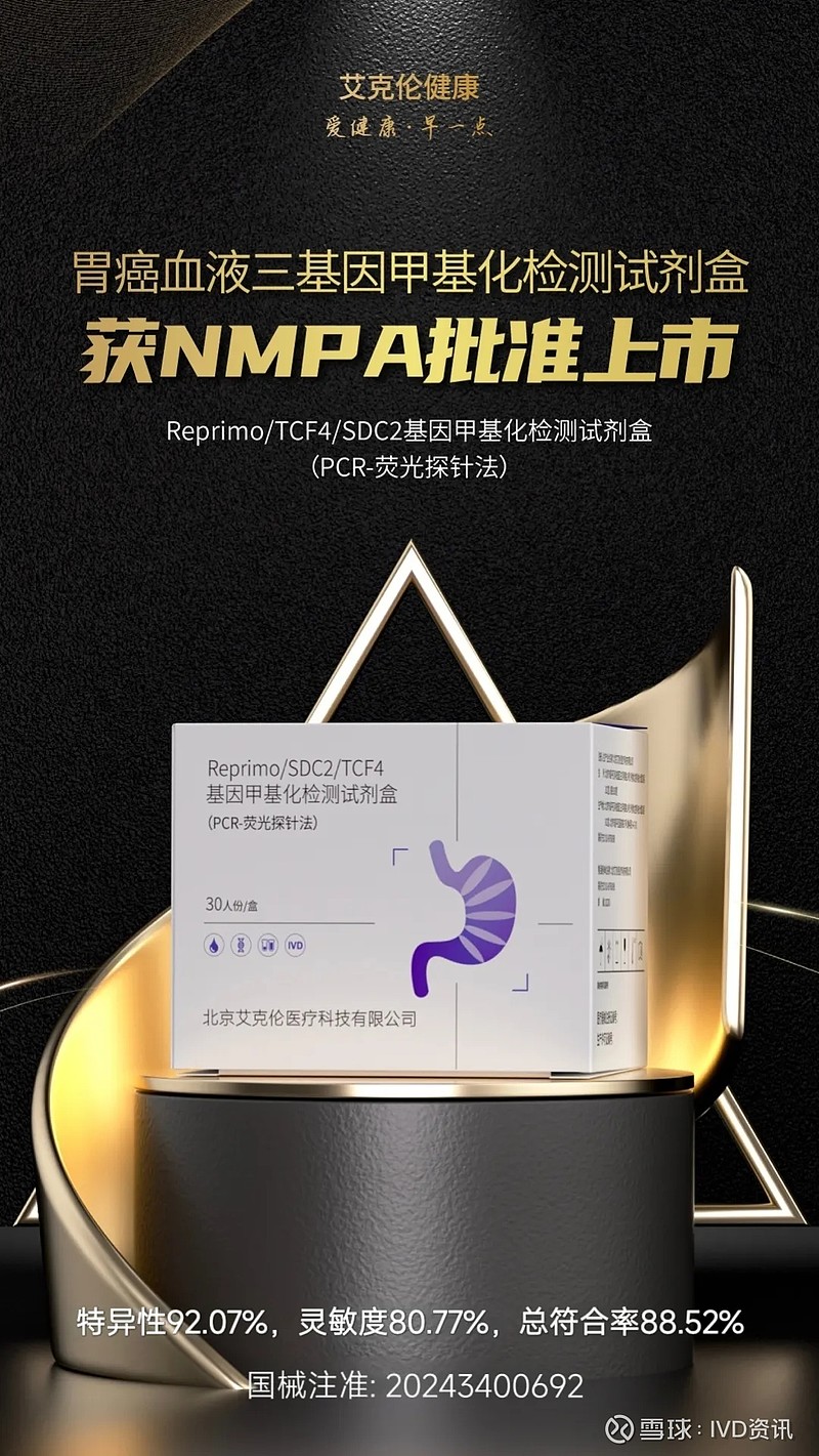 首个胃癌三基因早筛产品，重磅获证！ 近日，北京艾克伦医疗科技有限公司旗下新产品“艾为定”（Reprimo/TCF4/SDC2基因甲基化检测试剂盒（PCR-荧... - 雪球