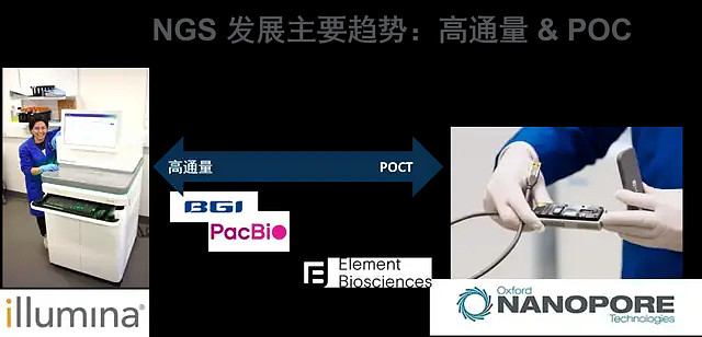 NGS的现状、发展及新一代建库解决方案 基因测序技术NGS是一种革命性的DNA或RNA测序技术，通过建库、测序和数据分析几个步骤能够在相对较短 ...