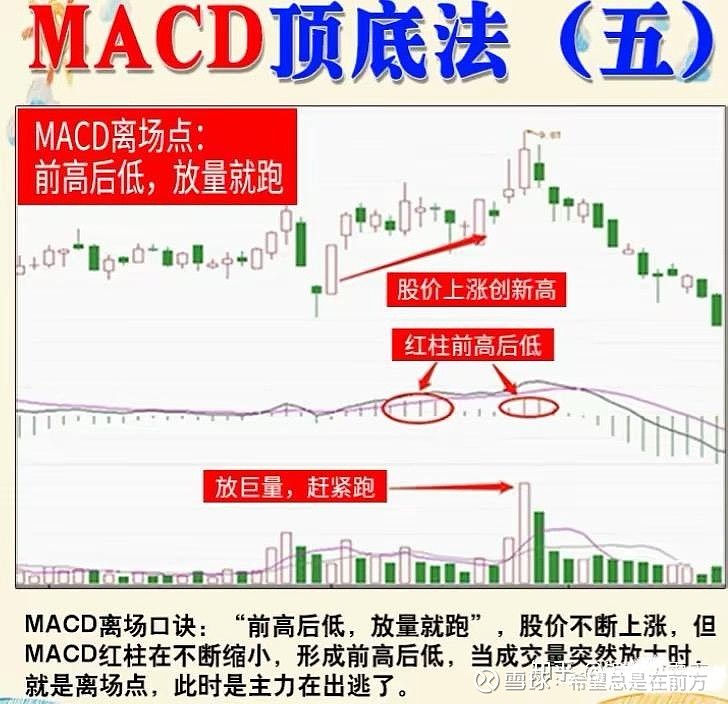 macd macd用法留存 - 雪球