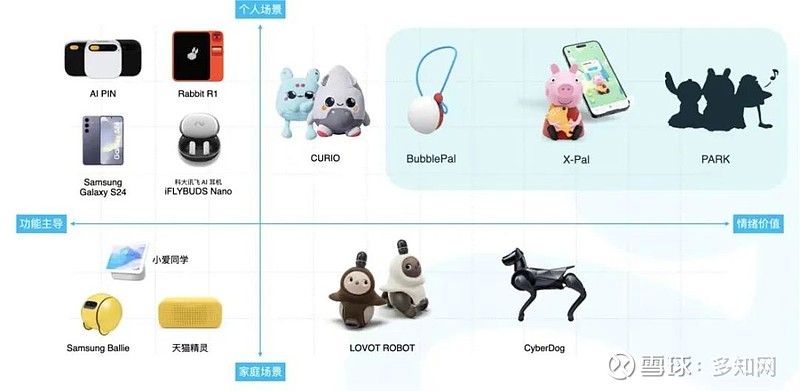 当AI走进毛绒玩具，这个创业公司要为孩子做一个AI friend “AI毛绒玩具是对传统毛绒玩具的迭代。” 来源|多知 作者|徐晶晶 一个只有 ...