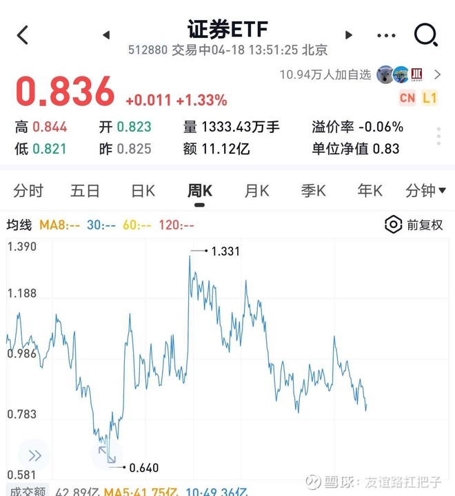 讨论详情 雪球