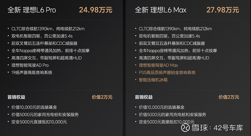 24.98 万起的 L6，能挽回理想的体面吗？ 在 MEGA 上栽了跟头之后，理想又回到熟悉的节奏上来了。 4 月 18 日，理想 L6 正式上市，共包括 2 个版本：... - 雪球