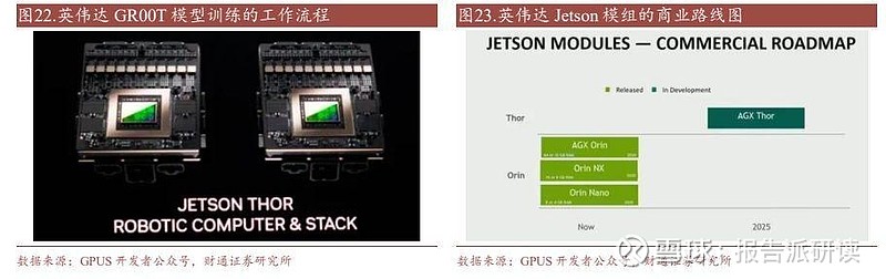 智能机器人行业报告：NVIDIA加码机器人赛道，引领具身智能浪潮 报告出品方： 财通证券 以下为报告原文节选------ 1 全球 AI 算力龙头，前瞻布局智能机器人领域1.1 新一轮 ...