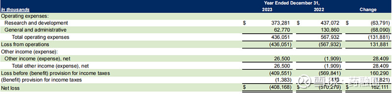 116亿美金卖掉后：新Biohaven重仓ADC、减脂增肌、偏头痛赛道 注：本文不构成任何投资意见和建议，以官方/公司公告为准；本文仅作 医疗健康 相关药物介绍，非治疗方案推荐（若涉及），不代 ...