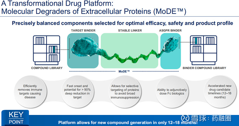 116亿美金卖掉后：新Biohaven重仓ADC、减脂增肌、偏头痛赛道 注：本文不构成任何投资意见和建议，以官方/公司公告为准；本文仅作 医疗健康 相关药物介绍，非治疗方案推荐（若涉及），不代 ...