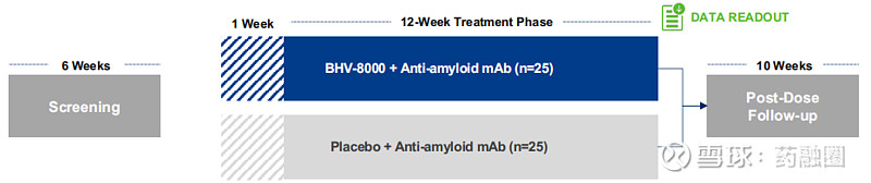 116亿美金卖掉后：新Biohaven重仓ADC、减脂增肌、偏头痛赛道 注：本文不构成任何投资意见和建议，以官方/公司公告为准；本文仅作 医疗健康 相关药物介绍，非治疗方案推荐（若涉及），不代 ...