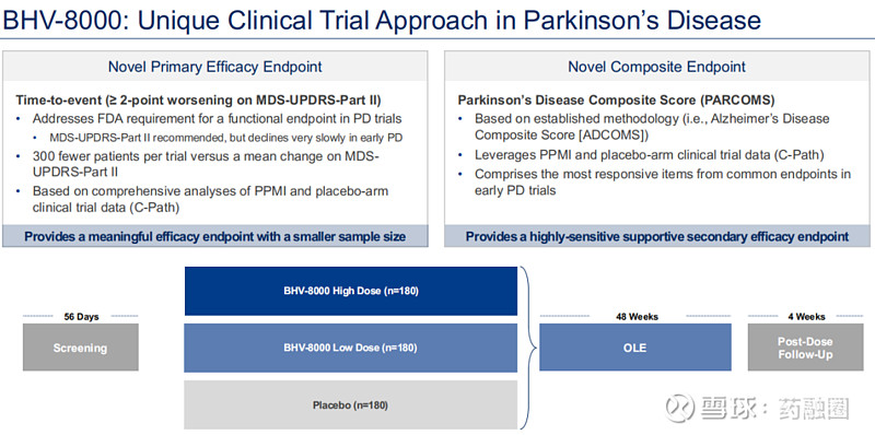 116亿美金卖掉后：新Biohaven重仓ADC、减脂增肌、偏头痛赛道 注：本文不构成任何投资意见和建议，以官方/公司公告为准；本文仅作 医疗健康 相关药物介绍，非治疗方案推荐（若涉及），不代 ...