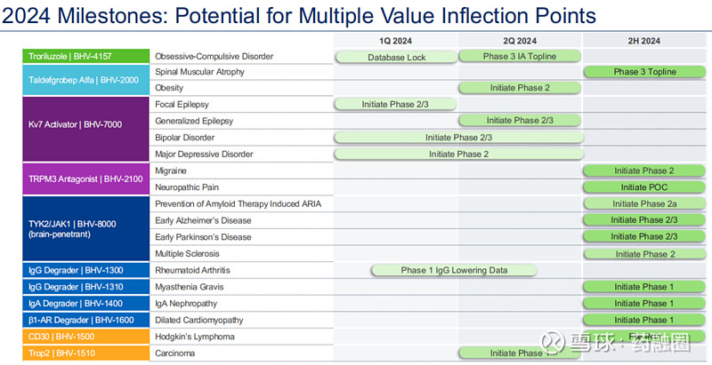 116亿美金卖掉后：新Biohaven重仓ADC、减脂增肌、偏头痛赛道 注：本文不构成任何投资意见和建议，以官方/公司公告为准；本文仅作 医疗健康 相关药物介绍，非治疗方案推荐（若涉及），不代 ...