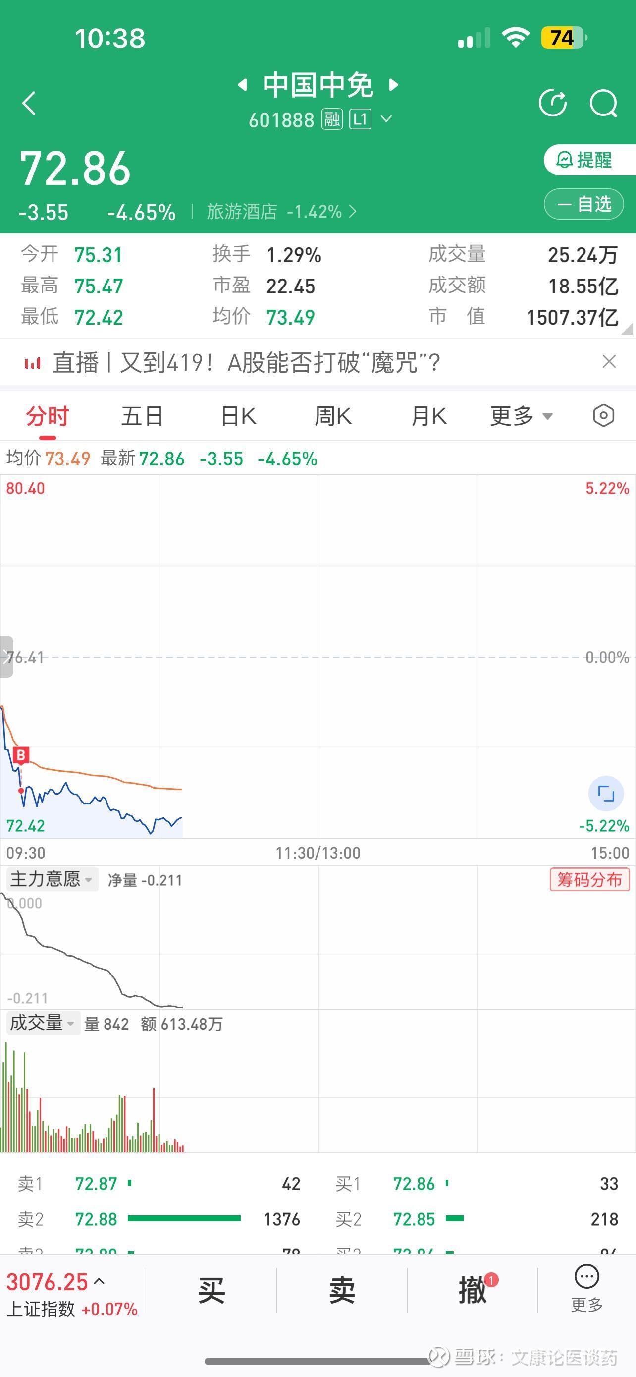 中国中免 Sh601888 不断买入 中国中免 的感受：绝不要某只股票因为价格过高而卖出，比如我卖出 美的集团 和 雪球