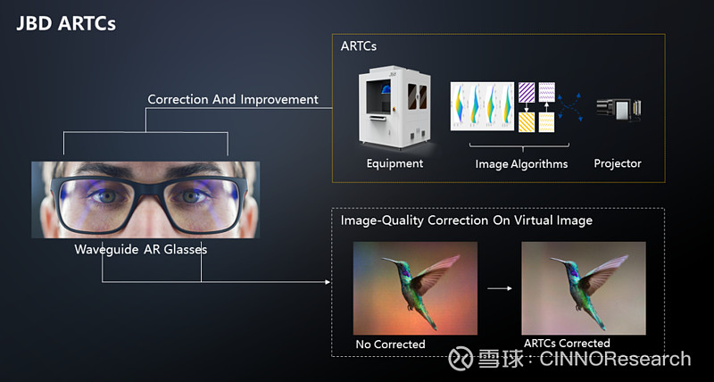 JBD发布业内首个光波导画质校正设备！开启AR极致视觉体验新时代 2024年4月19日，上海显耀显示科技有限公司（Jade Bird ...