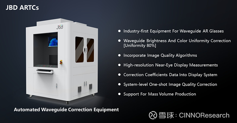 JBD发布业内首个光波导画质校正设备！开启AR极致视觉体验新时代 2024年4月19日，上海显耀显示科技有限公司（Jade Bird ...