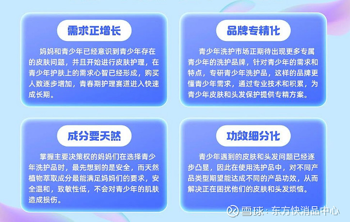 【趋势】《2024年青少年洗护市场调研报告》发布，青春护理赛道进入快速成长期 （快消品讯）日前，TMIC联合天猫母婴行业、红色小象、润熙禾、松达、乐理以及凯度KANTAR共同发布《2024年 ...