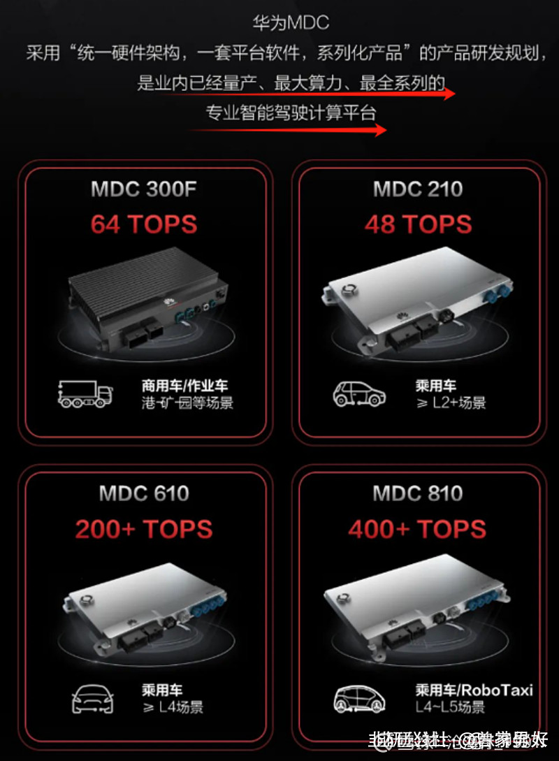 1、华为智能驾驶必须搭载 MDC 平台 (智能驾驶计算平台)，目前市面上出阿维塔使用MDC810，其余智选车型均搭载 M... - 雪球