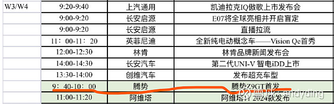 $比亚迪(SZ002594)$ DM5.0没有专门的发布会直接把秦L和海狮06入市，难道DM5.0不值得一场发布会？ - 雪球