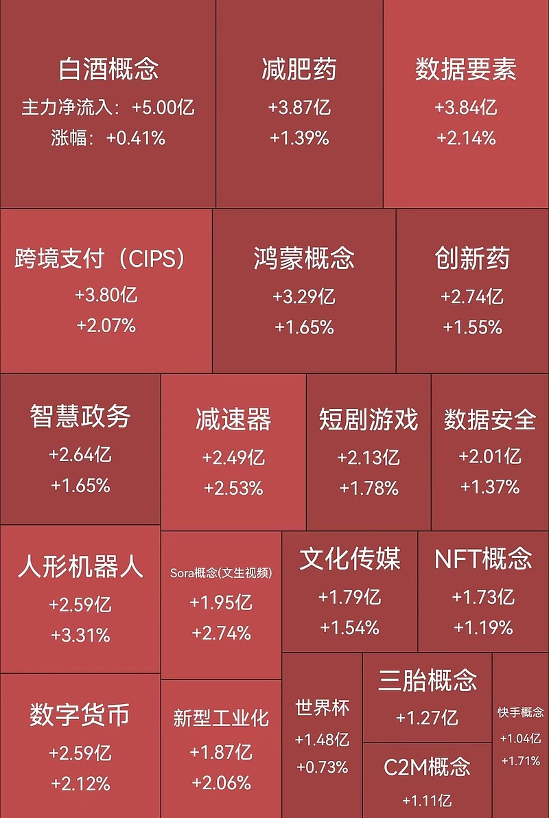 【0423】缩量，有种熟悉的感觉！ #二进制复盘#$医药ETF(SH512010)$$酒ETF(SH512690)$ - 雪球