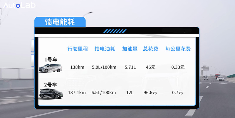 传祺 E9 VS 腾势 D9强强对决，谁将更胜一筹？ MPV 这一车型放在过去，选择是非常局限的，且商务和家用之间也有较为明显的区分。商务车有格调一点的代表：埃尔法、雷克萨斯... - 雪球