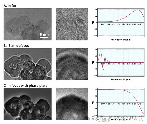 TEM专题 | 冷冻电镜断层成像（Cryo-ET）技术解读 半导体工程师 2024-04-24 07:03 马来西亚在材料领域，透射电镜（TEM）已经可以观测到原子之间的排布。尽管... - 雪球