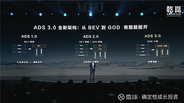 华为正式官宣 AI端到端的ADS3.0 $赛力斯(SH601127)$ $长安汽车(SZ000625)$ $北汽蓝谷(SH600733)$2024年1月， 特斯... - 雪球