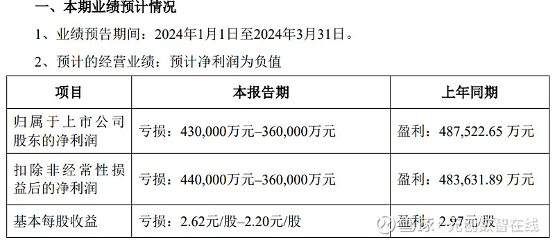 一季度业绩爆雷后， 锂王”和200多人开了一场会关注 股价大跌，超百家机构调研！跌停的惊心动魄没有在今天继续 上演”，在向市场丢去一个大雷后的第二个交易日， 天齐锂业 A股股 雪球
