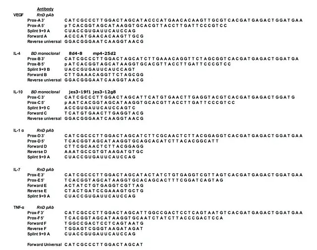 免疫PCR技术丨基于PLA原理的寡核苷酸探针及连接子设计方案 PLA技术全称为Proximity Ligation Assay是一种特殊的免疫 ...