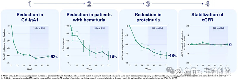 美股龙虎报：Nectin-4 ADC领涨249%，出自石药集团 数据新进展：Nectin-4 ADC CRB-701/SYS6002首次人体 ...