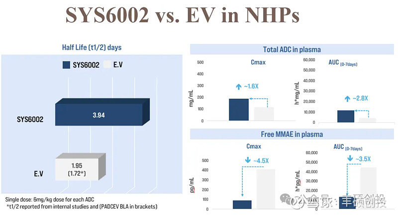 美股龙虎报：Nectin-4 ADC领涨249%，出自石药集团 数据新进展：Nectin-4 ADC CRB-701/SYS6002首次人体 ...