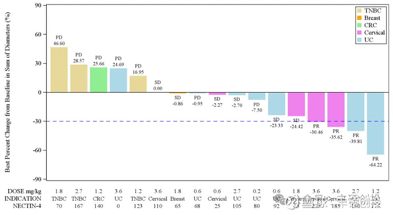 美股龙虎报：Nectin-4 ADC领涨249%，出自石药集团 数据新进展：Nectin-4 ADC CRB-701/SYS6002首次人体 ...