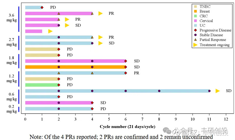 美股龙虎报：Nectin-4 ADC领涨249%，出自石药集团 数据新进展：Nectin-4 ADC CRB-701/SYS6002首次人体 ...