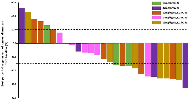 第3款：诗健生物TROP2 ADC启动III期临床 4月25日，Clinicaltrials网站显示，诗健生物开发的TROP2 ADC ...