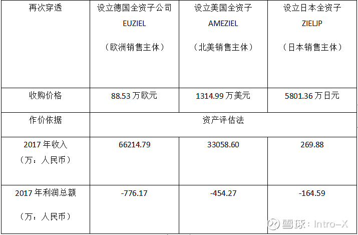跨境电商之赛维时代VS致欧科技 本文相关公司：$赛维时代(SZ301381)$ $致欧科技(SZ301376)$ （赛维、致欧数据已整理 ...
