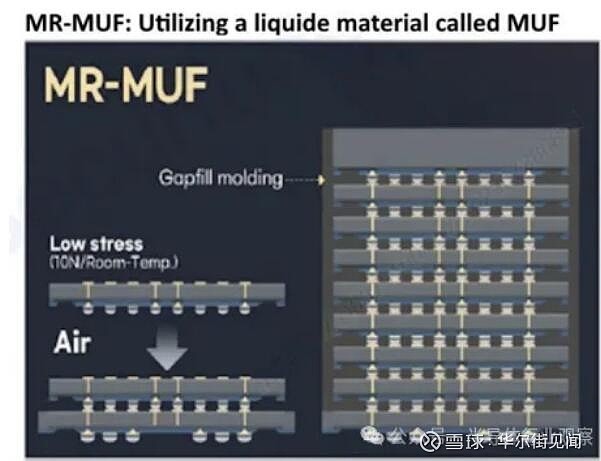 HBM 4， 大战打响！ AI的火热，除了带动GPU的大红大紫以外，背后的重要存储技术HBM也在过去几年冲上了风口浪尖。最近，SK hynix ...