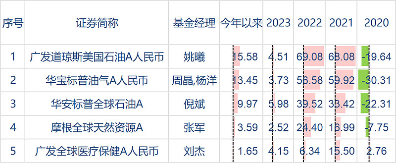 QDII：一季报出来了，看看QDII投资的全球分布 写在前面大部分基金2024年1季报出来了，新版“国九条”出来后A股又迎来了动荡。所以，我们把目光再次投向海外，继续梳理Q... - 雪球