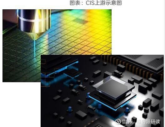 CIS行业报告：终端需求复苏与创新技术共振，国产CIS再上新台阶 报告出品方： 华鑫证券 以下为报告原文节选------1. CIS优势成图像 ...