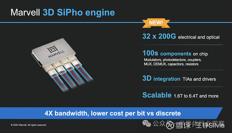 手握三大巨头订单，Marvell成英伟达、博通之后第三大AI芯片赢家？！ 内容导读 近日， Marvell 举办了一场 "人工智能时代的加速 ...