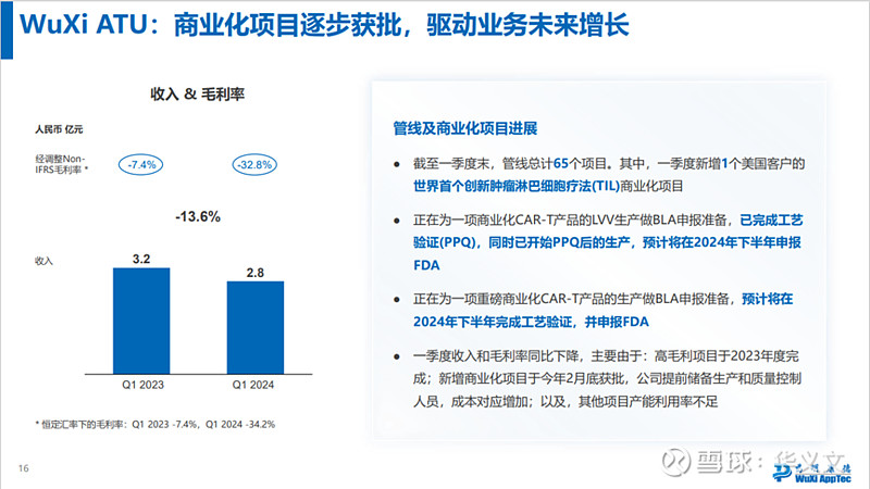 呜呼！药明DDSU即将退出舞台 $药明康德(SH603259)$ 药明康德 在4月29日晚间发布2024年第一季度报告显示，营业收入79.8亿 ...