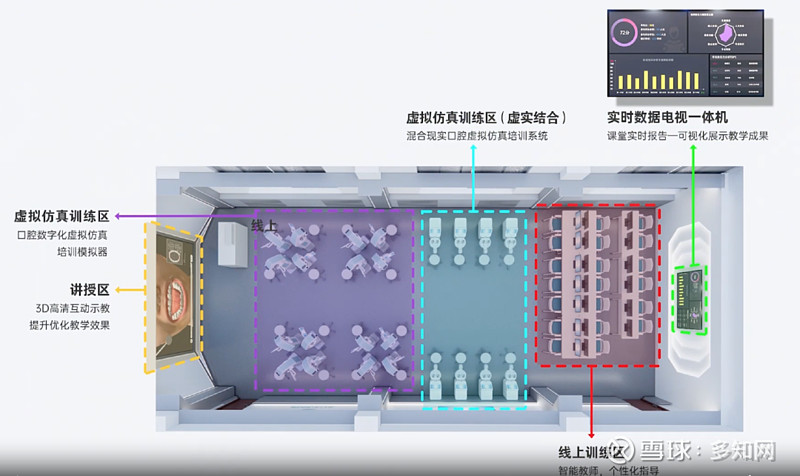 虚拟仿真实验室、AI助教、AI评测……18所高校玩转AI 综合整理|多知 高校是技术重要的应用阵地，2018年，教育部曾印发《高等学校人工智能 ...