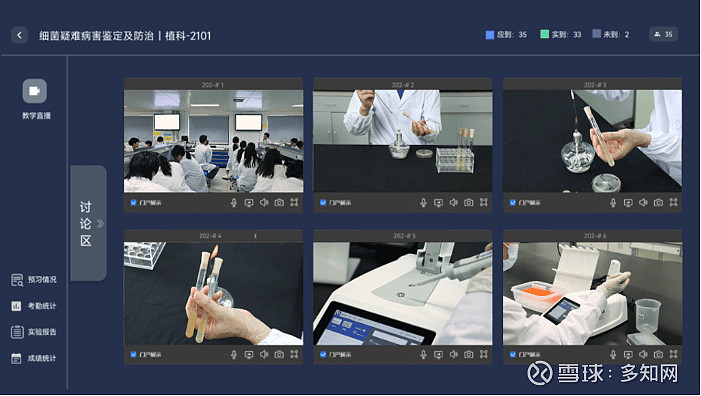 虚拟仿真实验室、AI助教、AI评测……18所高校玩转AI 综合整理|多知 高校是技术重要的应用阵地，2018年，教育部曾印发《高等学校人工智能 ...