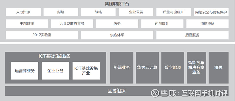 余承东卸任华为终端ceo背后:升了还是降了与问界m7事故有关? 4月30日据多家媒体报道,华为内部发布人事调整文件,宣布余承东将担任华为终端