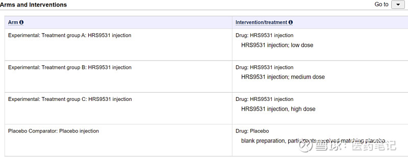 恒瑞医药：GLP-1R/GIPR启动减重三期临床 Armstrong 2024年5月2日， 恒瑞医药 在Clinicaltrials.gov ...