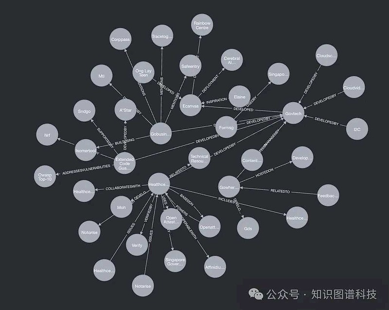 从传统RAG到GraphRAG - 当大模型遇见知识图谱 文/Terence Lucas Yap 摘要: 从传统 RAG 到GraphRAG ...