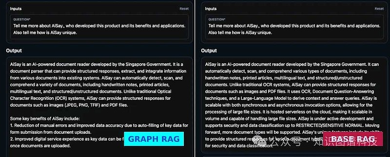 从传统RAG到GraphRAG - 当大模型遇见知识图谱 文/Terence Lucas Yap 摘要: 从传统 RAG 到GraphRAG ...
