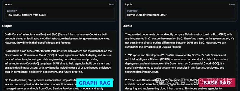 从传统RAG到GraphRAG - 当大模型遇见知识图谱 文/Terence Lucas Yap 摘要: 从传统 RAG 到GraphRAG ...