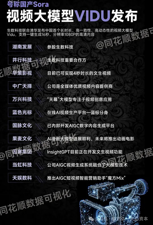 5天3倍ai多模态中国版Sora模型人工智能硬核Vidu远超GPT4 ai龙头 商汤 最近涨了三倍了，对标Sora的国产视频大模型Vidu发布 ...